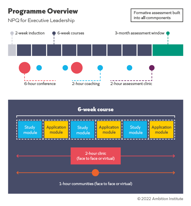 NPQEL training course | Ambition Institute