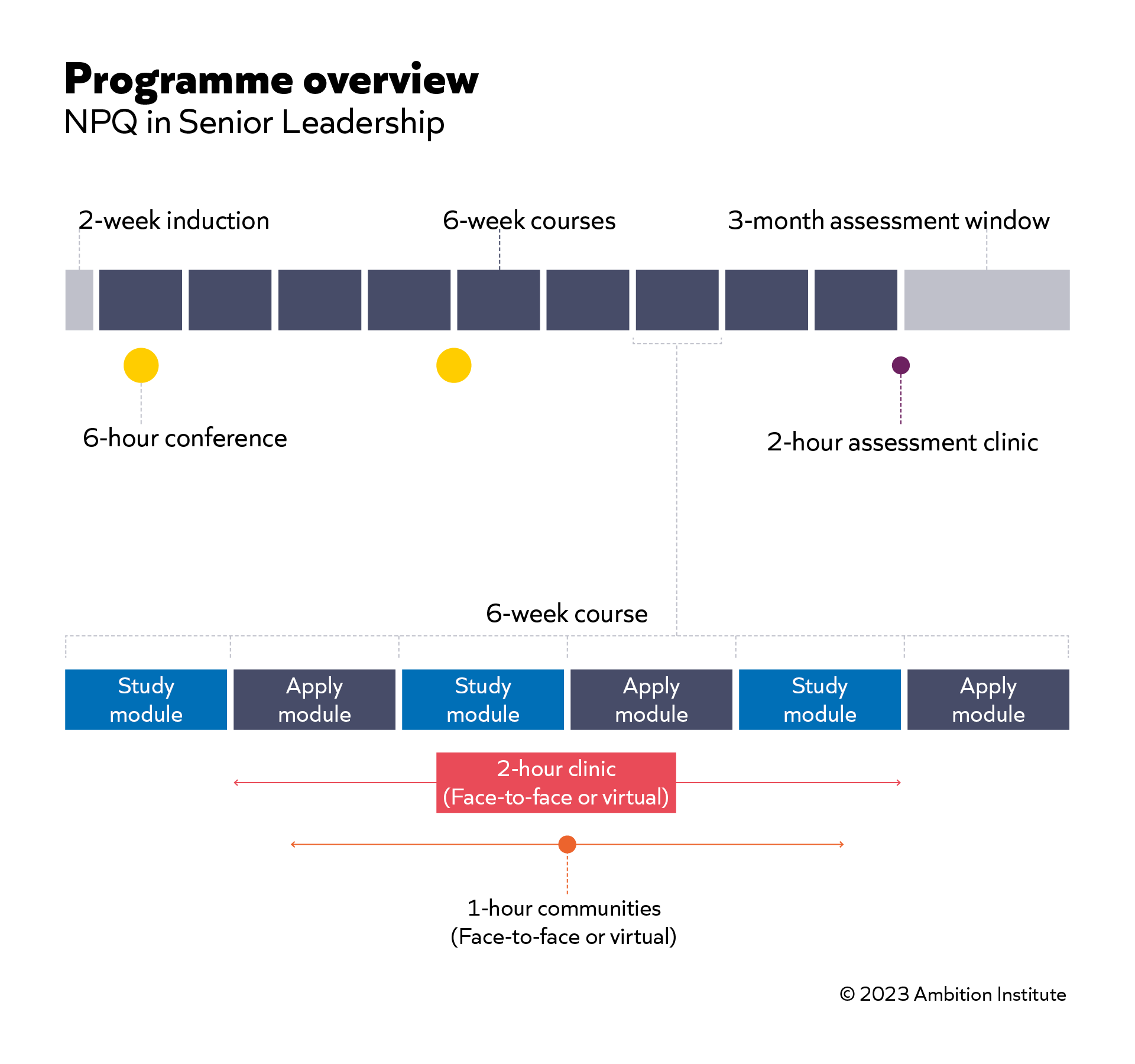 NPQSL | Senior Leadership Training Course | Ambition Institute