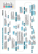 A brief history of the Professional Standards Framework for teaching ...
