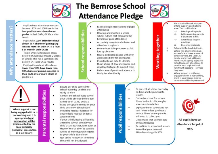 Attendance - Bemrose