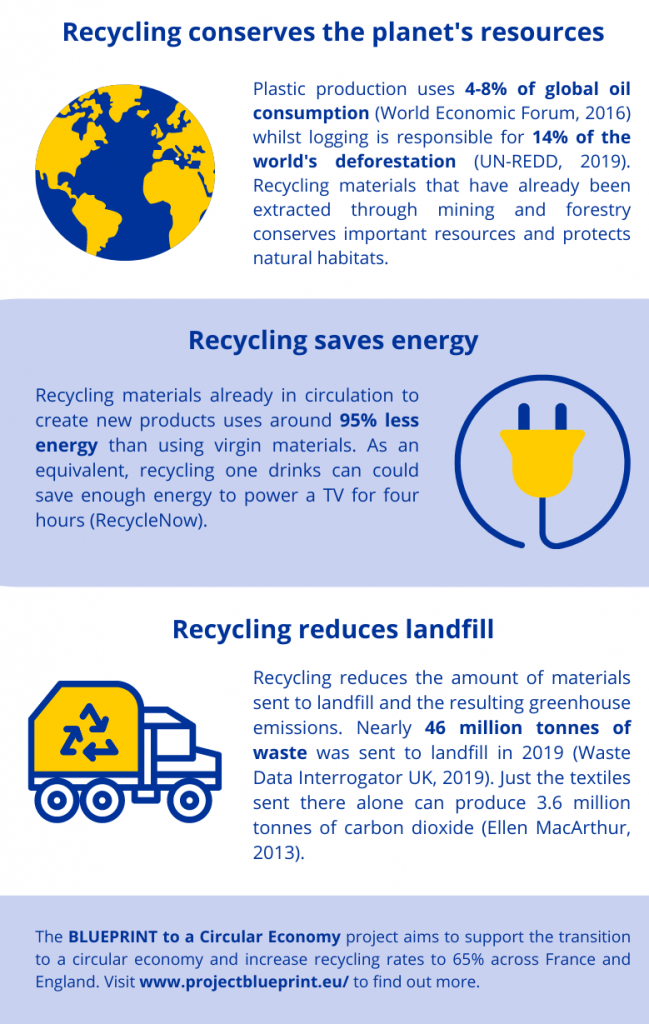 Is Recycling Worth It Blog PECT