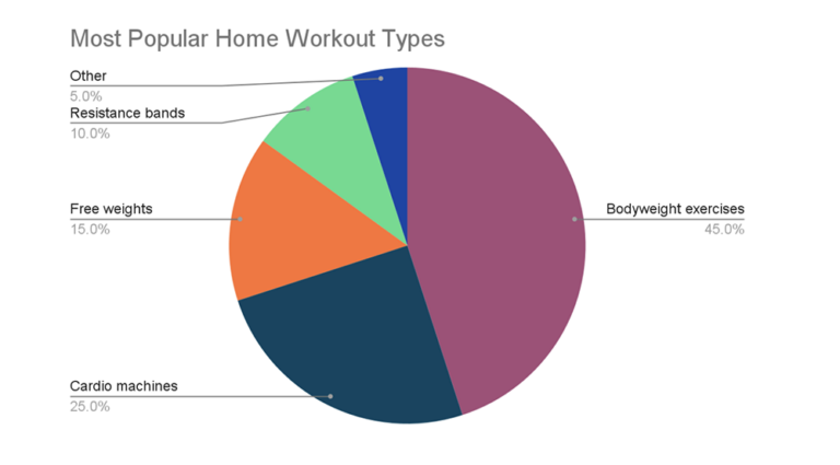 Effective Home Workouts - Personal Trainer's Recommendations ...