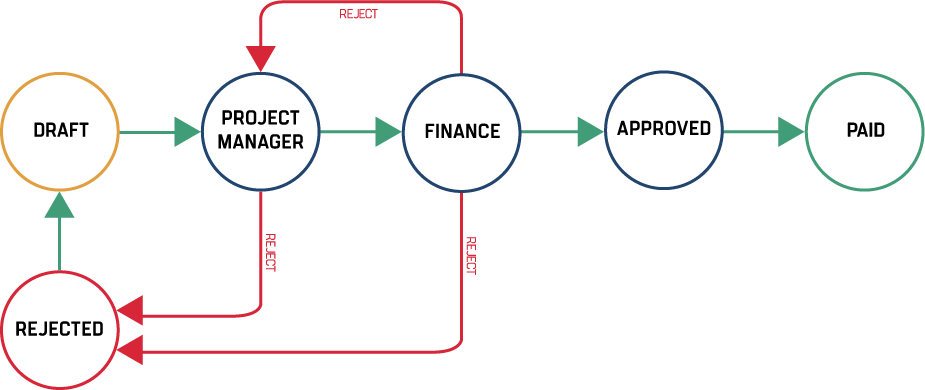Certifi-Documentation