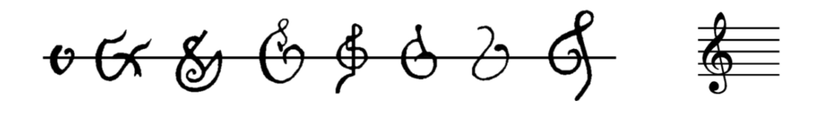 The Curious Piano Teachers Blog - How To Use Landmark Notes For Note ...