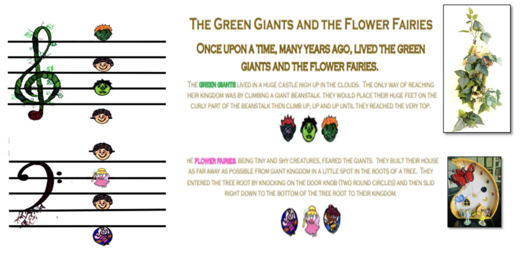 The Curious Piano Teachers Blog - How To Use Landmark Notes For Note ...