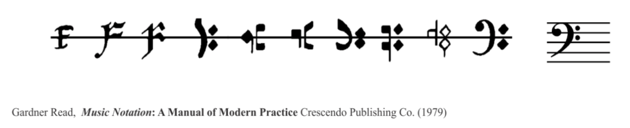 The Curious Piano Teachers Blog - How To Use Landmark Notes For Note ...