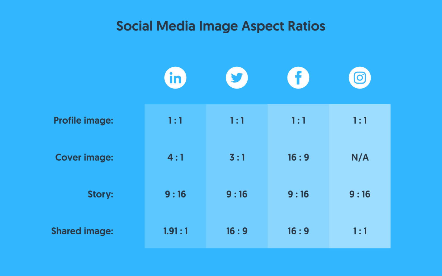 Social media image sizes & aspect ratios: A cheat sheet for every ...