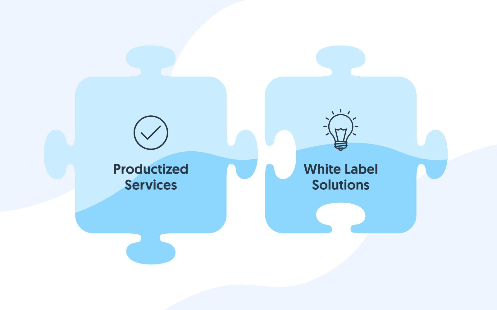 The key to scaling your service agency? Productization & white label ...