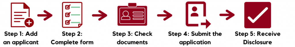 DBS Checks | Disclosure & Barring Service Checks - DDC Ltd