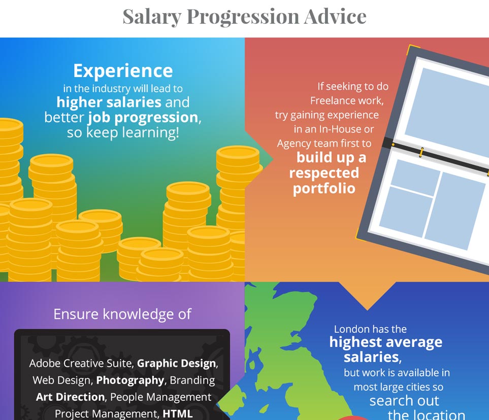 Graphic Design Salary And Progression Infographic Fifteen Graphic Design Salary And Progression Infographic Fifteen