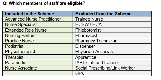 Introduction to Leg Assessment/Doppler ABPI for Nurses and Experienced ...
