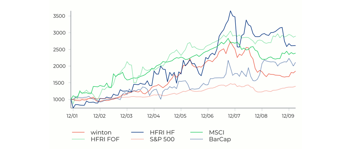 High precision graph