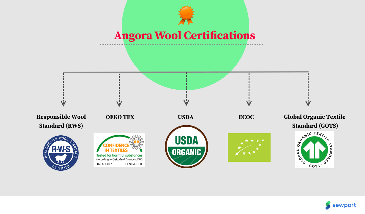 What is Angora Wool Fabric: Properties, How its Made and Where | Sewport