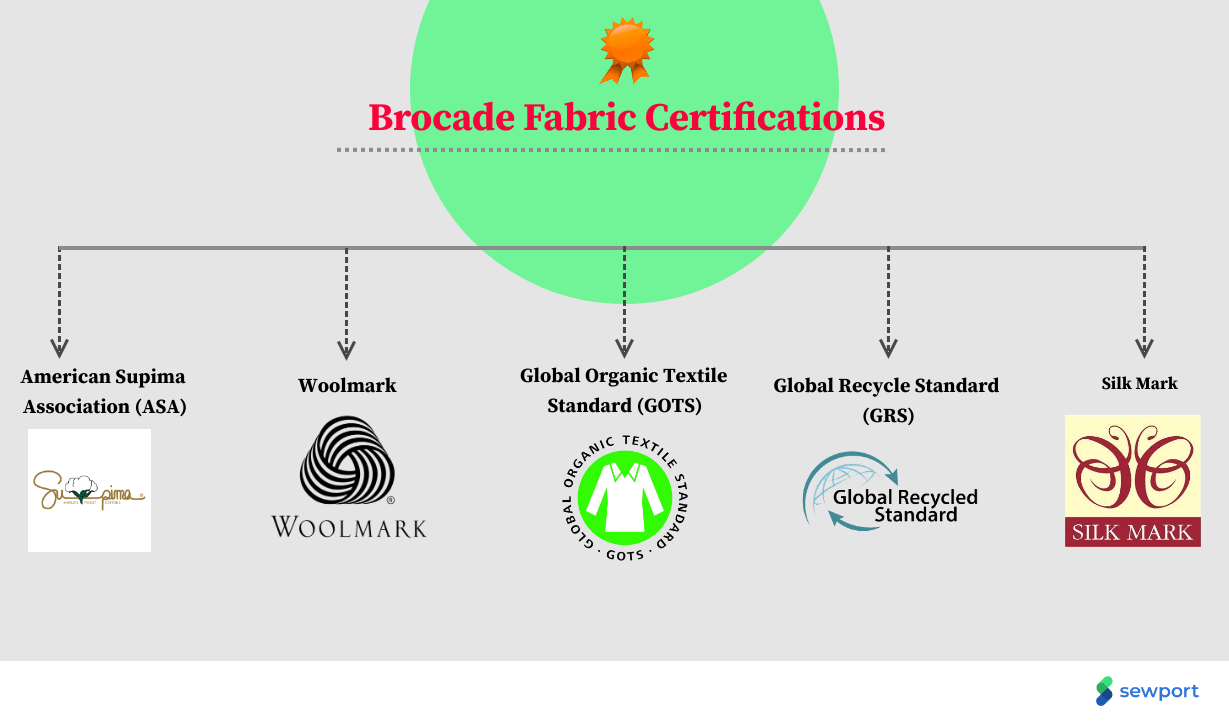 What is Brocade Fabric: Properties, How its Made and Where | Sewport