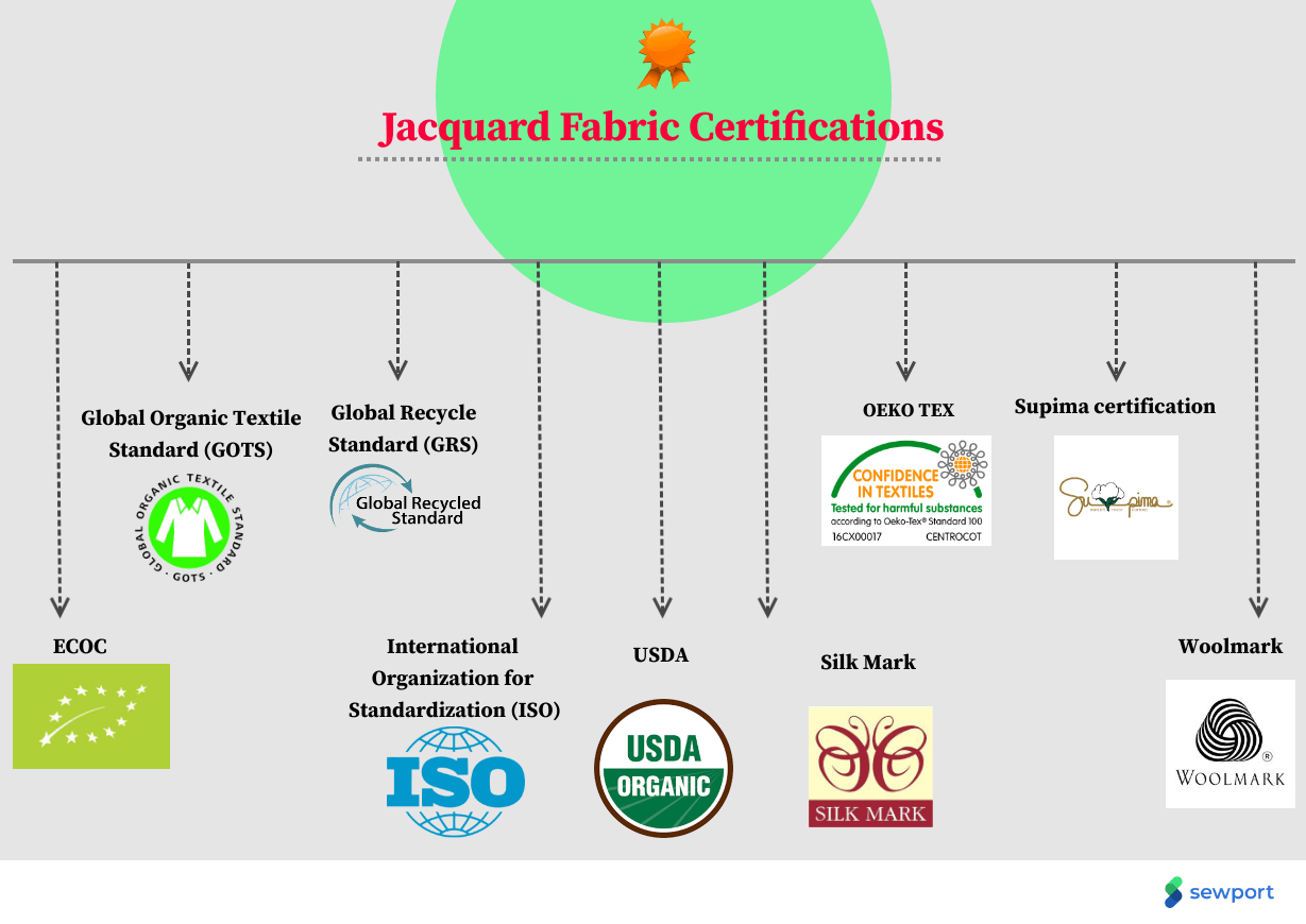 What is Jacquard Fabric: Properties, How its Made and Where | Sewport