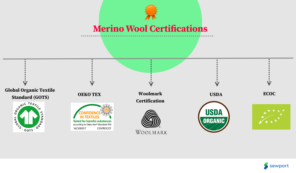 What is Merino Wool Fabric: Properties, How its Made and Where | Sewport