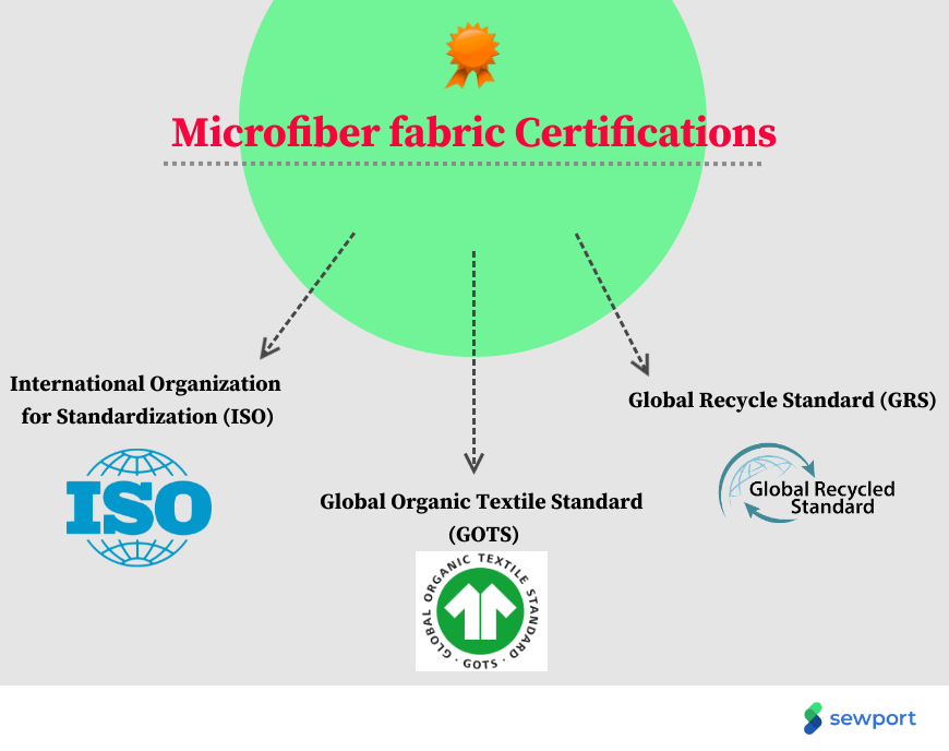 What is Microfibre Fabric: Properties, How its Made and Where | Sewport