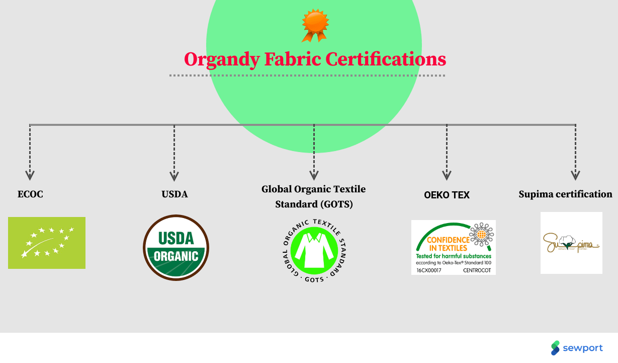 What is Organdy Fabric: Properties, How its Made and Where | Sewport