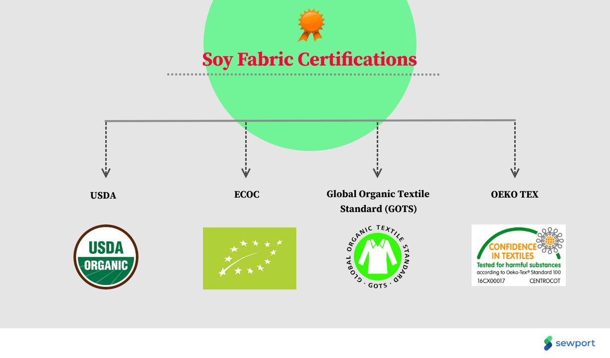 What is Soy Fabric: Properties, How its Made and Where | Sewport