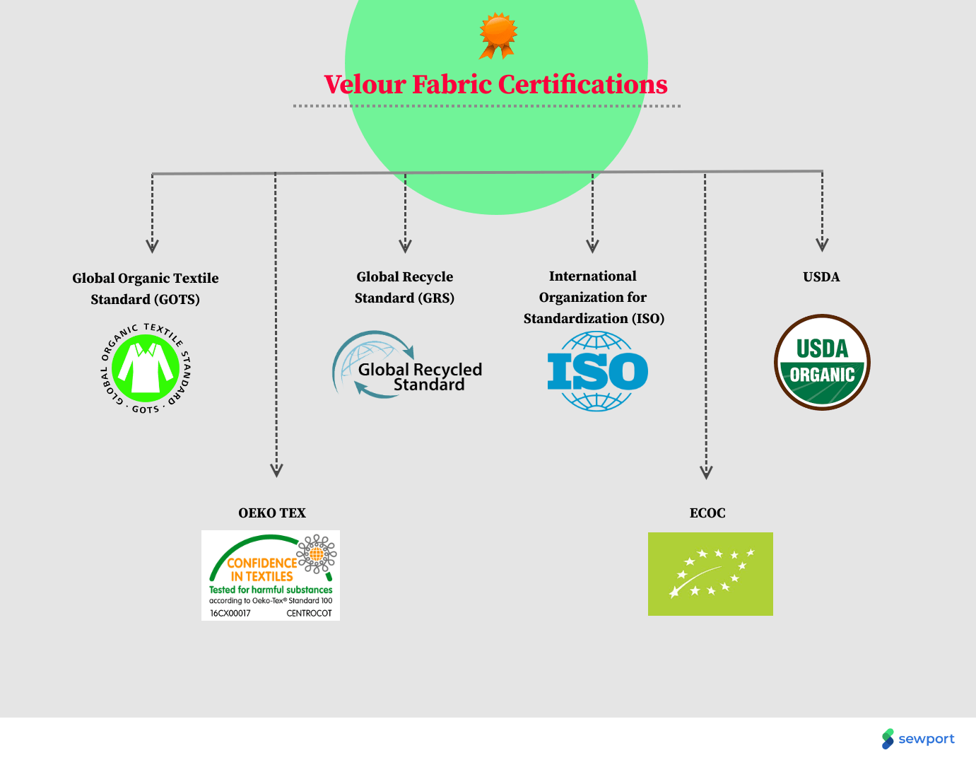 What is Velour Fabric: Properties, How its Made and Where | Sewport