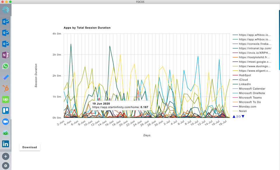 Cloud SynApps Inc. Spotlight and Review - Focos