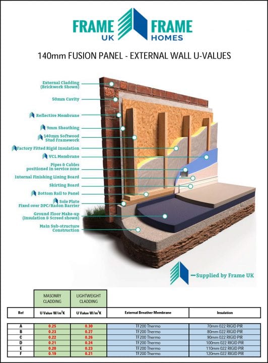 Frame Fusion - Frame Homes UK