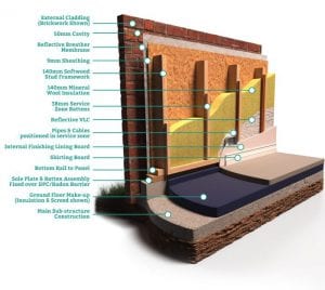 Closed Panel - Frame Homes UK
