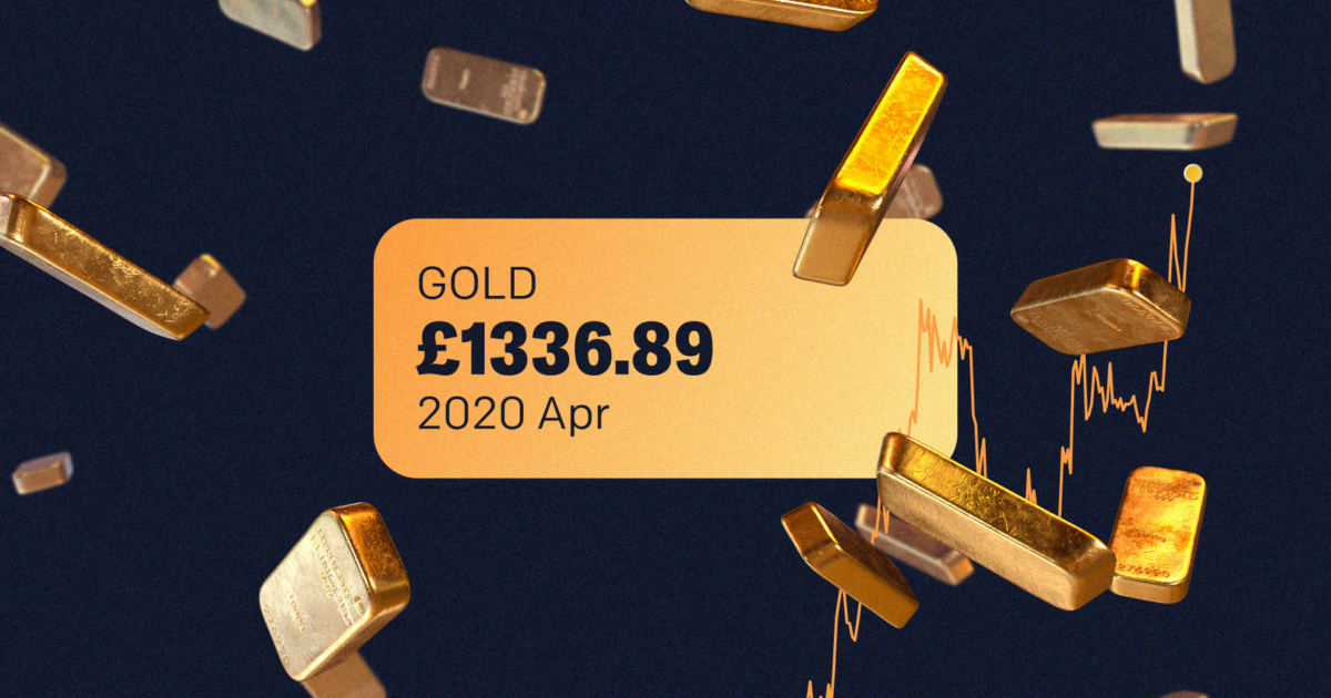 Growthcurve | Gold Price graph animation