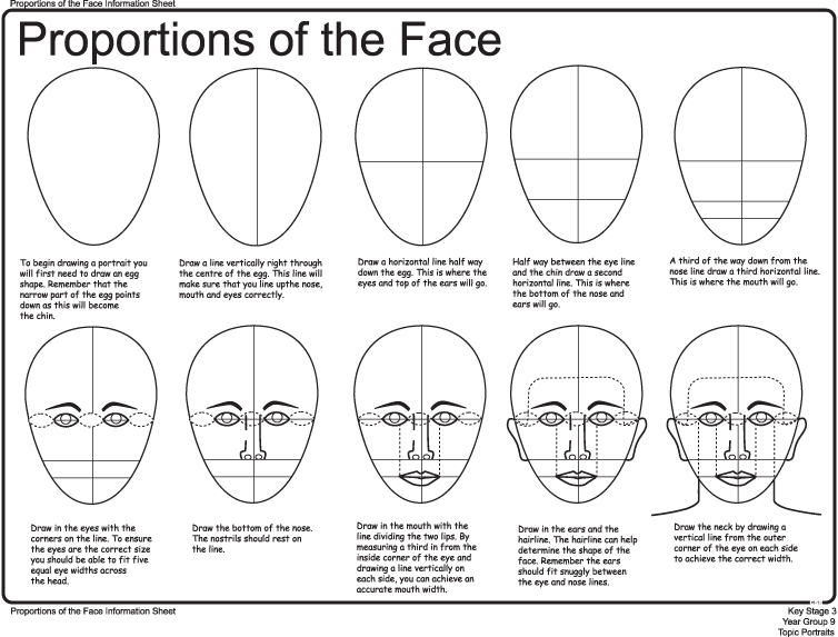 Drawing A Face Portraits MyLearning