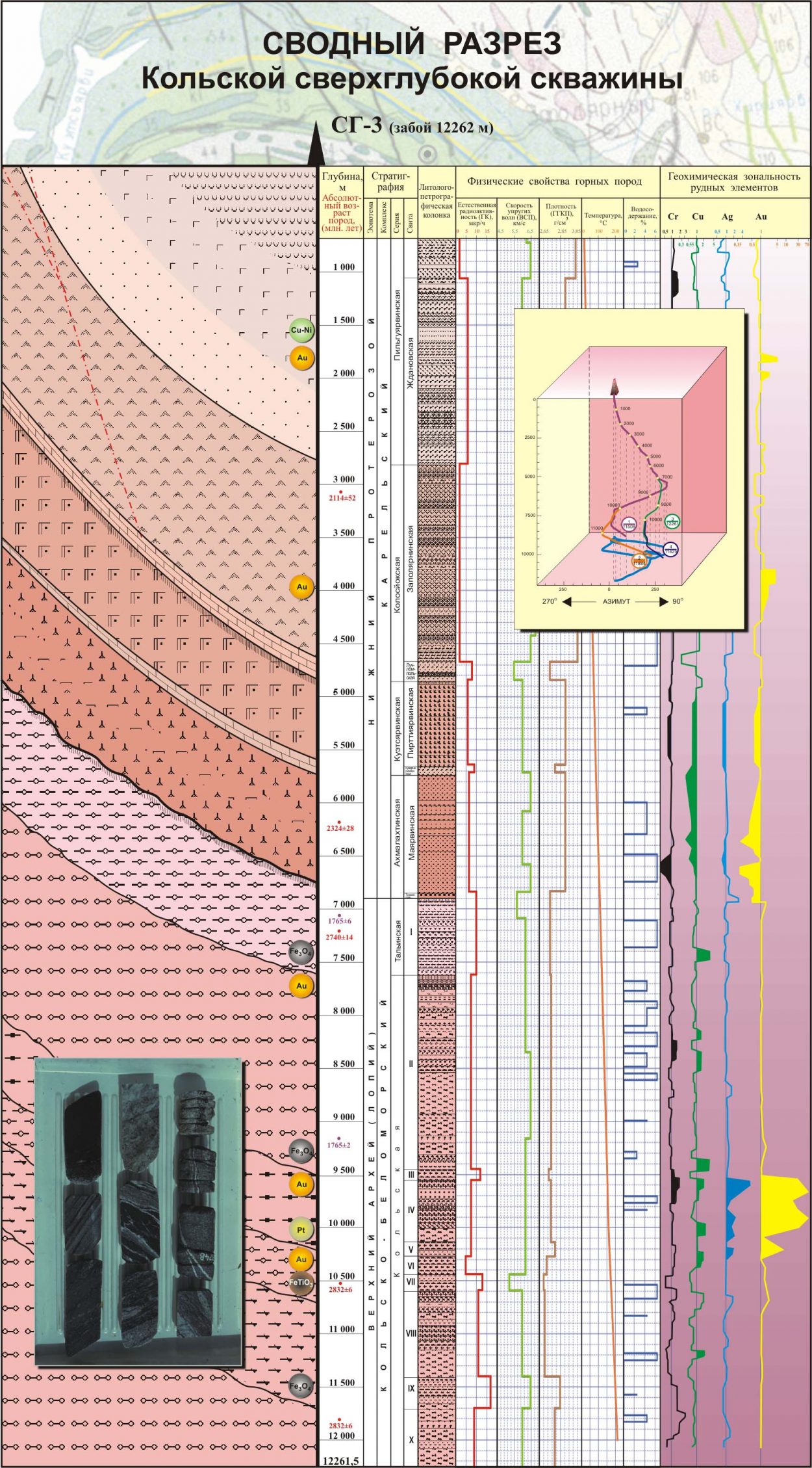 The Kola Superdeep Borehole: Humanity’s Journey to the Earth's Deepest ...