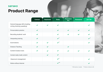 Alaa M Nawar’s projects. Latest projects and work from Alaa M Nawar