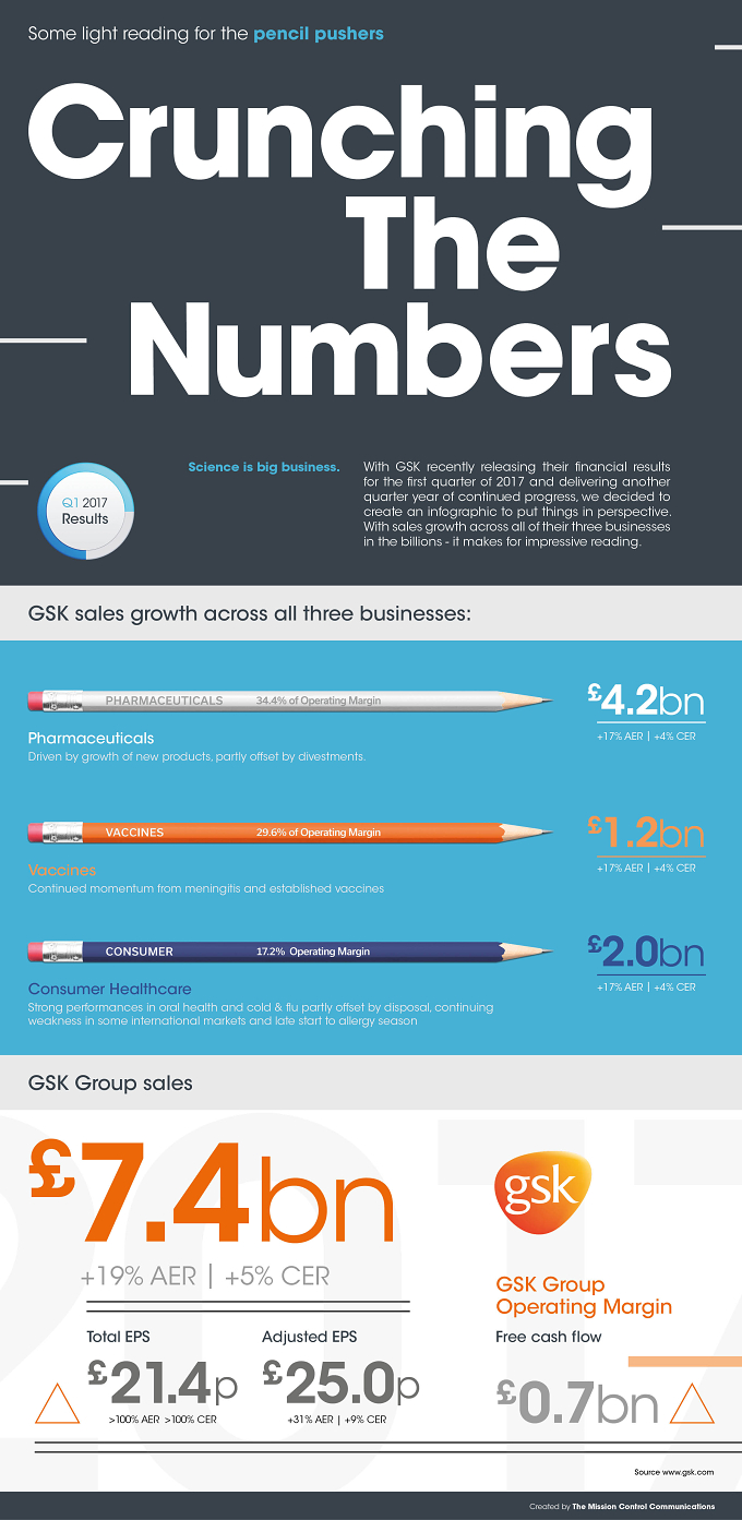 GSK Infographic by The Mission Control Communications for The Mission ...