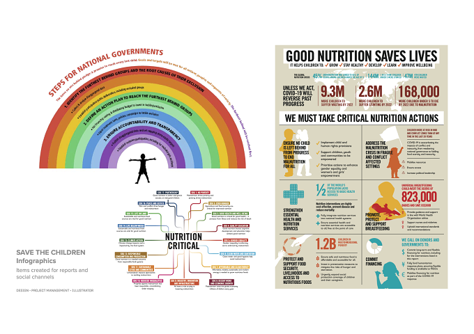 Infographics by Save the Children UK for Save the Children