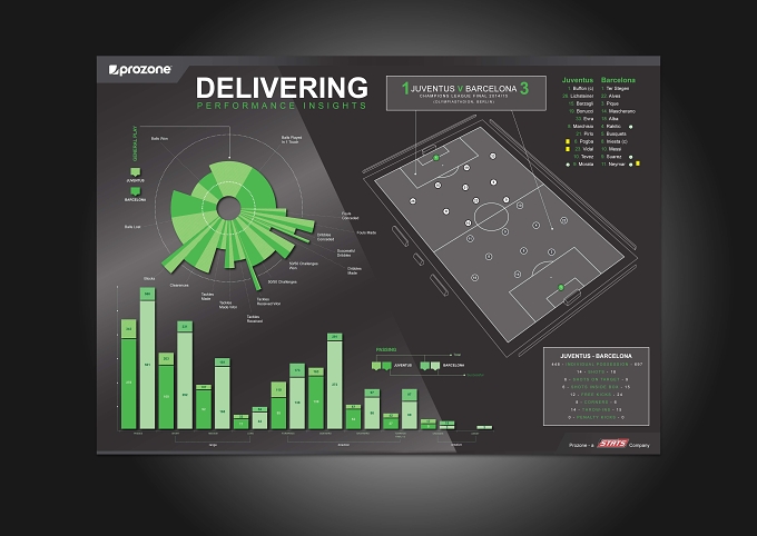 Prozone Infographic by Andrew Reynolds for prozone Sports Ltd