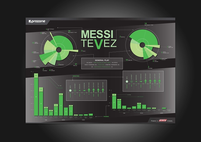 Prozone Infographic by Andrew Reynolds for prozone Sports Ltd