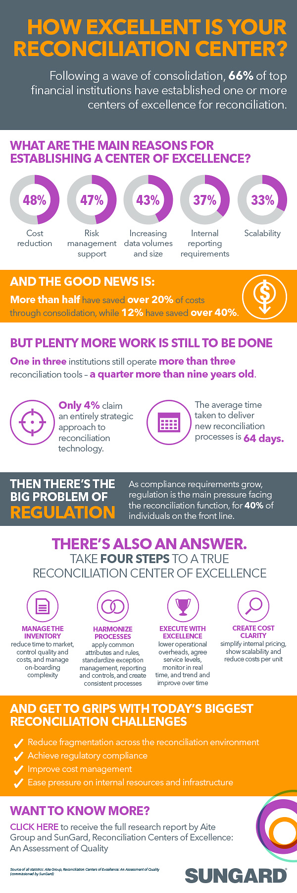 Reconciliation Infographic by Stuart C