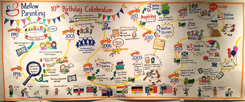 Valuing Emotional Intelligence by StudioFV for Mellow Parenting