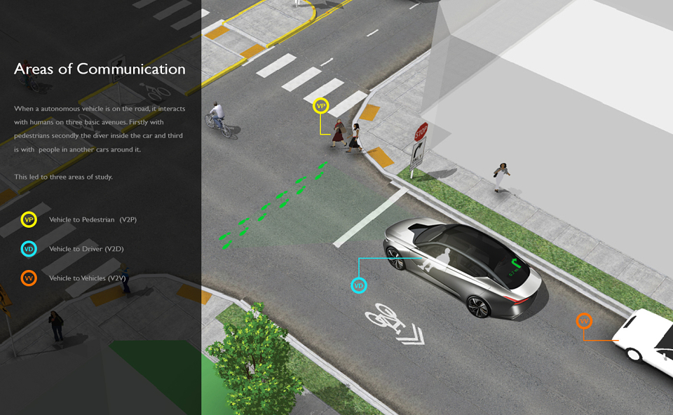 Autonomous Vehicle Communication System by Satej Koli