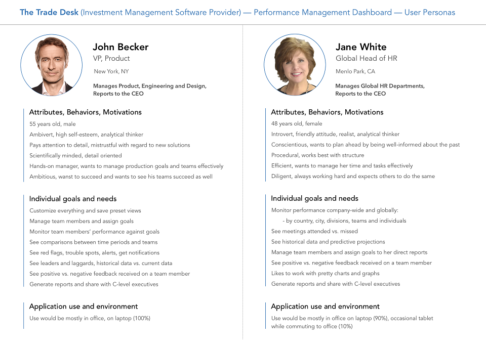 Employee Performance Management Dashboard by Miklos Philips