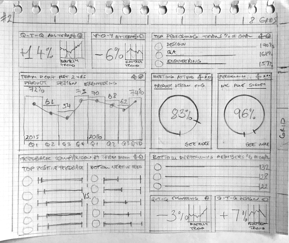 Employee Performance Management Dashboard by Miklos Philips