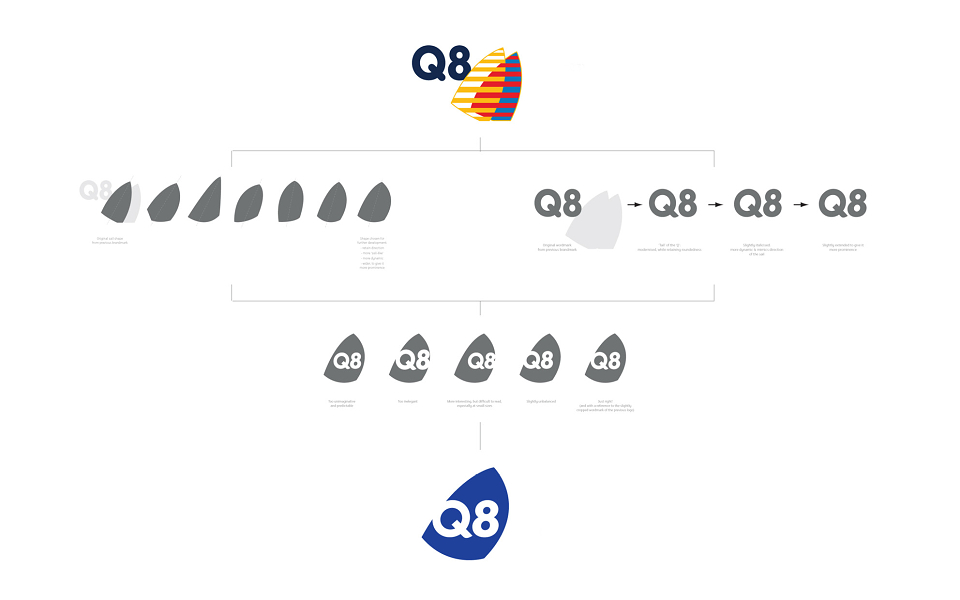 Q8 – Rebrand by Jan for Kuwait Petroleum International