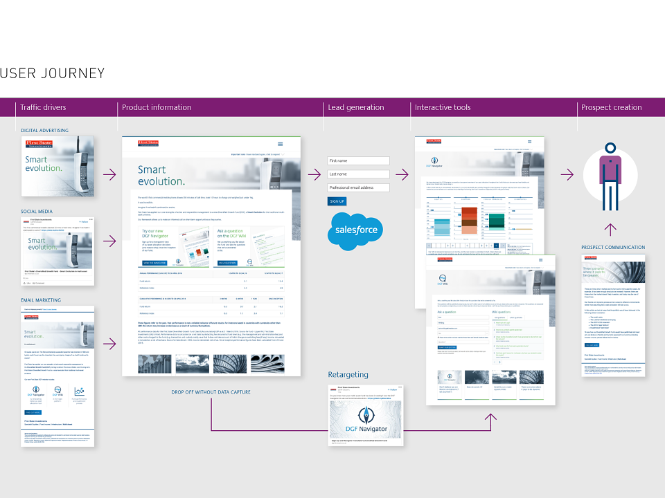 First State Investments - Diversified Growth Fund Campaign by The Dubs ...
