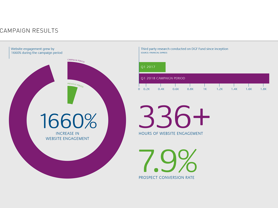 First State Investments - Diversified Growth Fund Campaign by The Dubs ...