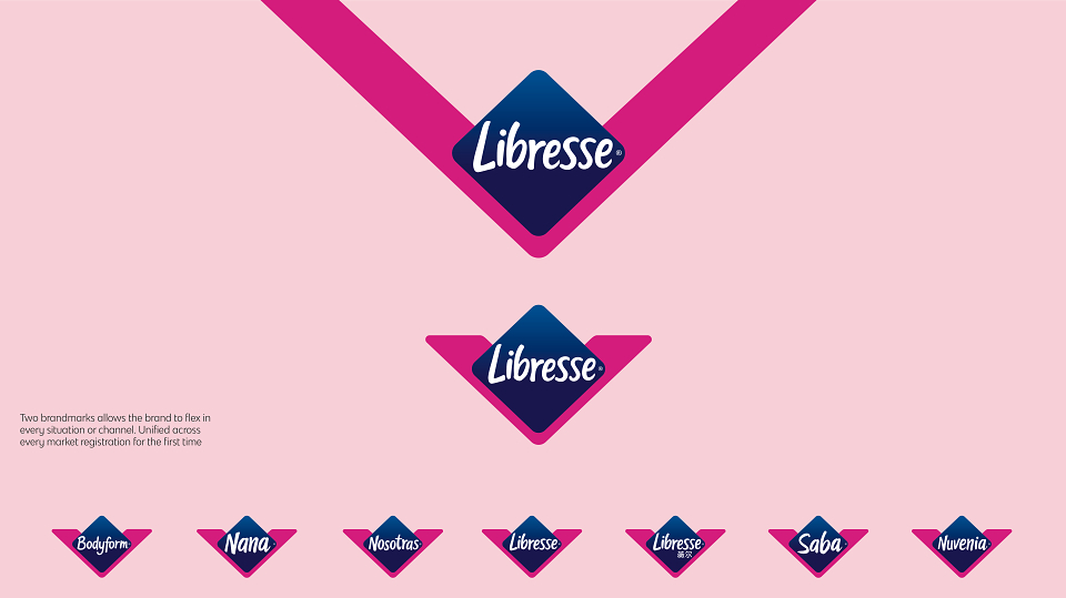 Libresse_Power to the V by Interbrand for Essity Femcare - Libresse ...