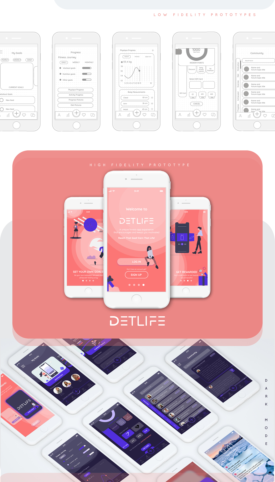 Digital Design Portfolio - UX & Service Design 2020 by Bernadett Igyarto