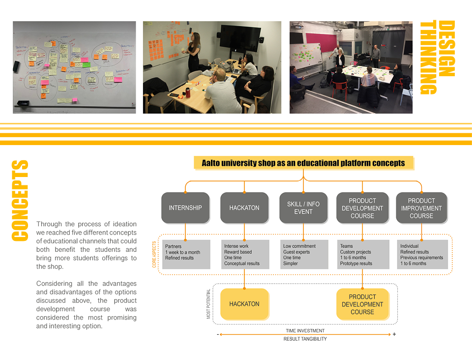 Digital Design Portfolio - UX & Service Design 2020 by Bernadett Igyarto
