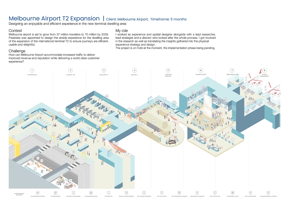 Melbourne Airport T2 Expansion - Designing an enjoyable and efficient ...