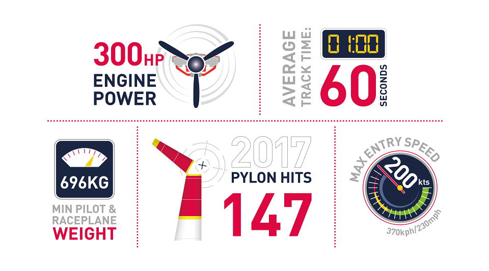 Red Bull Air Race by Jennifer Swales