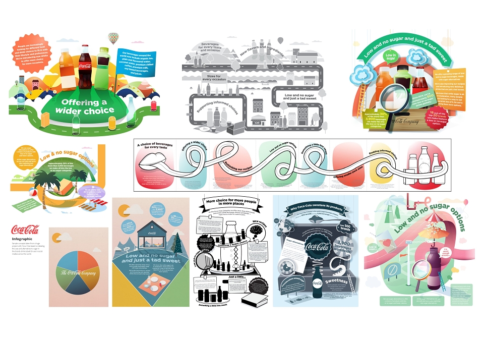 Coca-Cola Infographic 'Beverages for every taste and occasion'... by ...