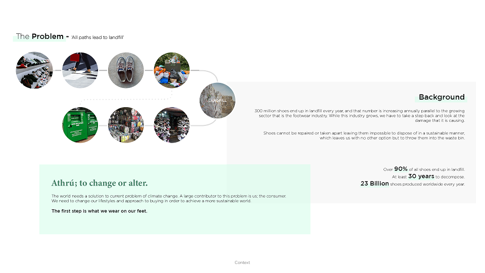 Industrial Design Portfolio 2021 by Barry McGrath